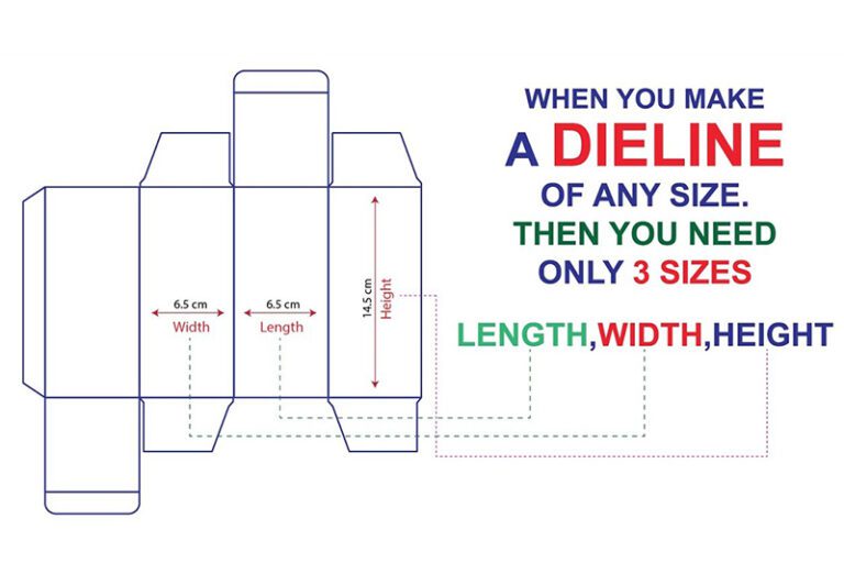 The Dielines in Packaging and Print | ForestPackage Blog